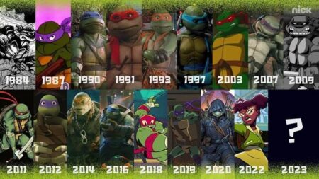 The Cast of Teenage Mutant Ninja Turtles Through the Years